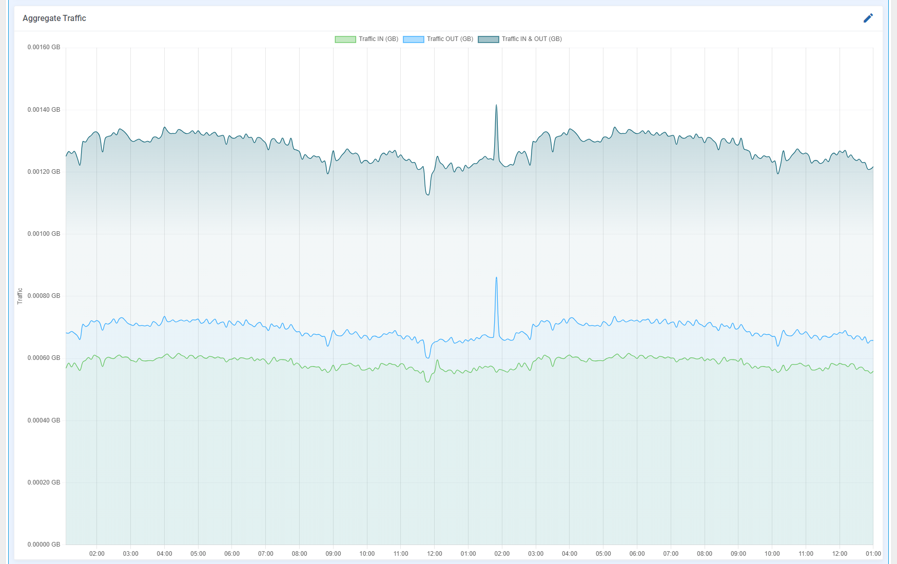 Billing Integration - EasyDCIM
